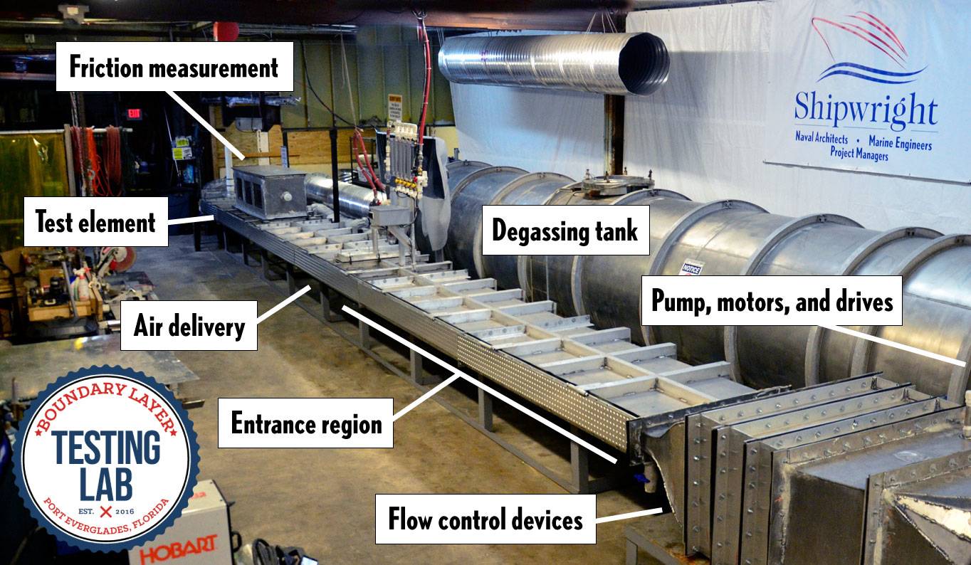 Boundary Layer Testing Lab